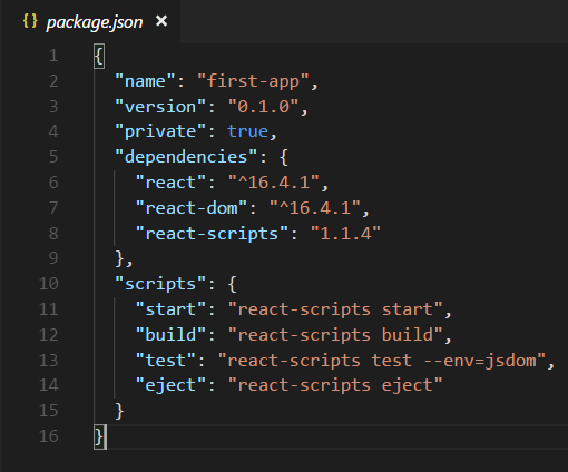 Folder Structure Of React Applications 7945